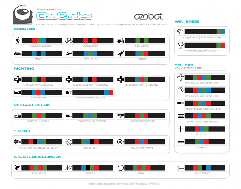 Ozobot - Code voor Kids